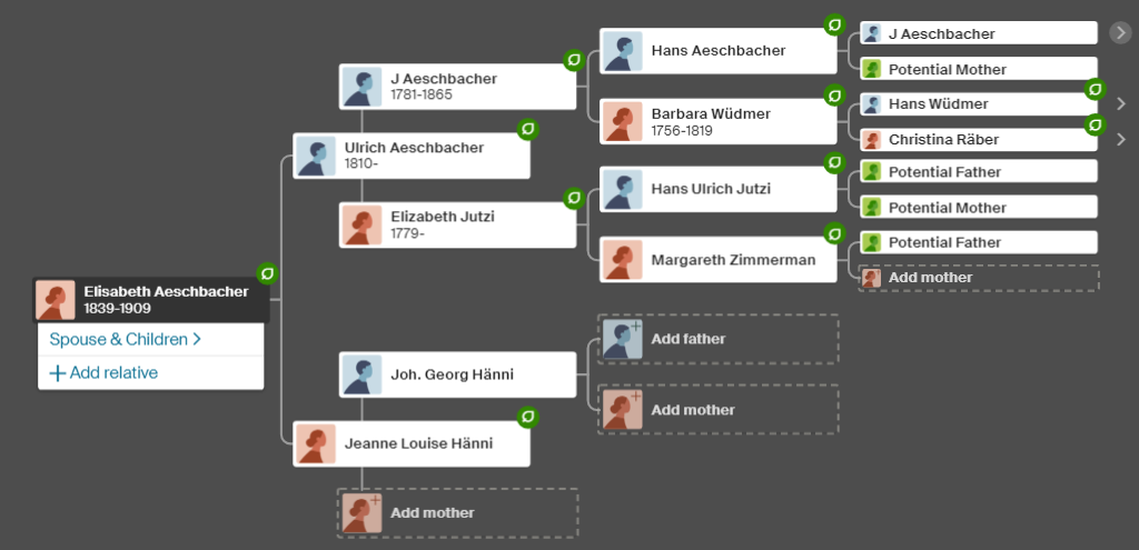 Swiss Family Munter Research – Cory and Nicole Family History